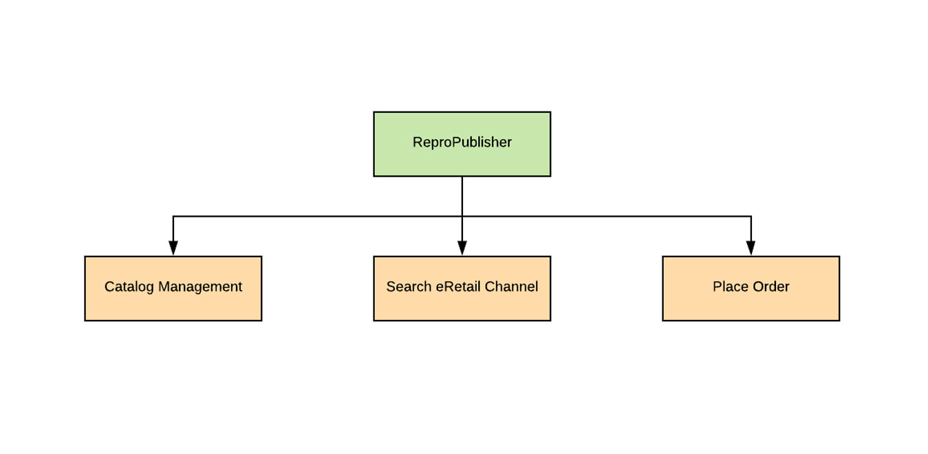 Getting Started - ReproPublisher